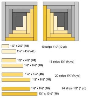 Log Cabin and Variations Quilt Pattern: A Timeless Quilt Design ...