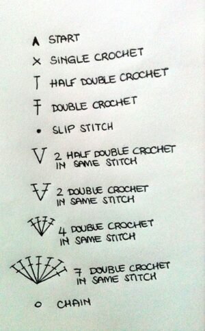 Ultimate Guide to Crochet Patterns: Step-by-Step Guide to Creating Your ...