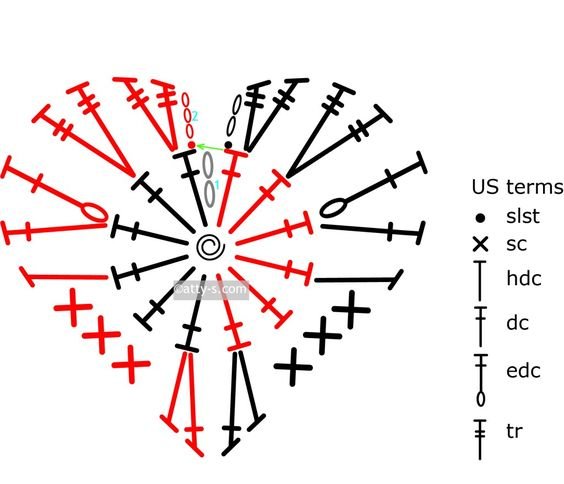 Crochet Heart Patterns: A Step-by-Step Guide to Creating Beautiful ...